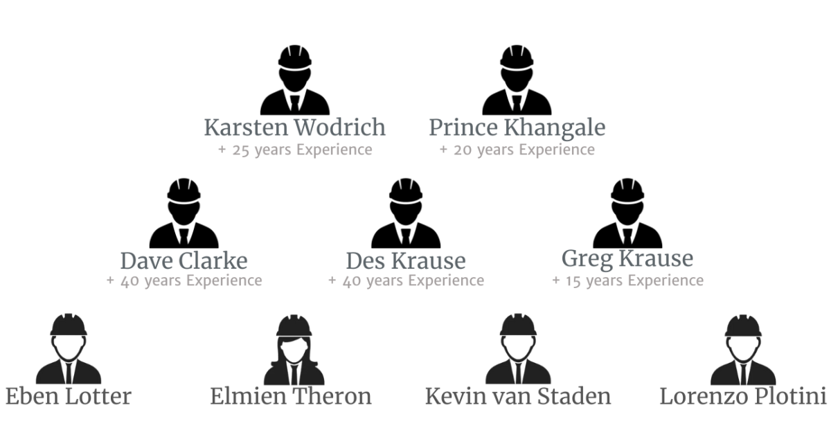 About Us – Techmatic