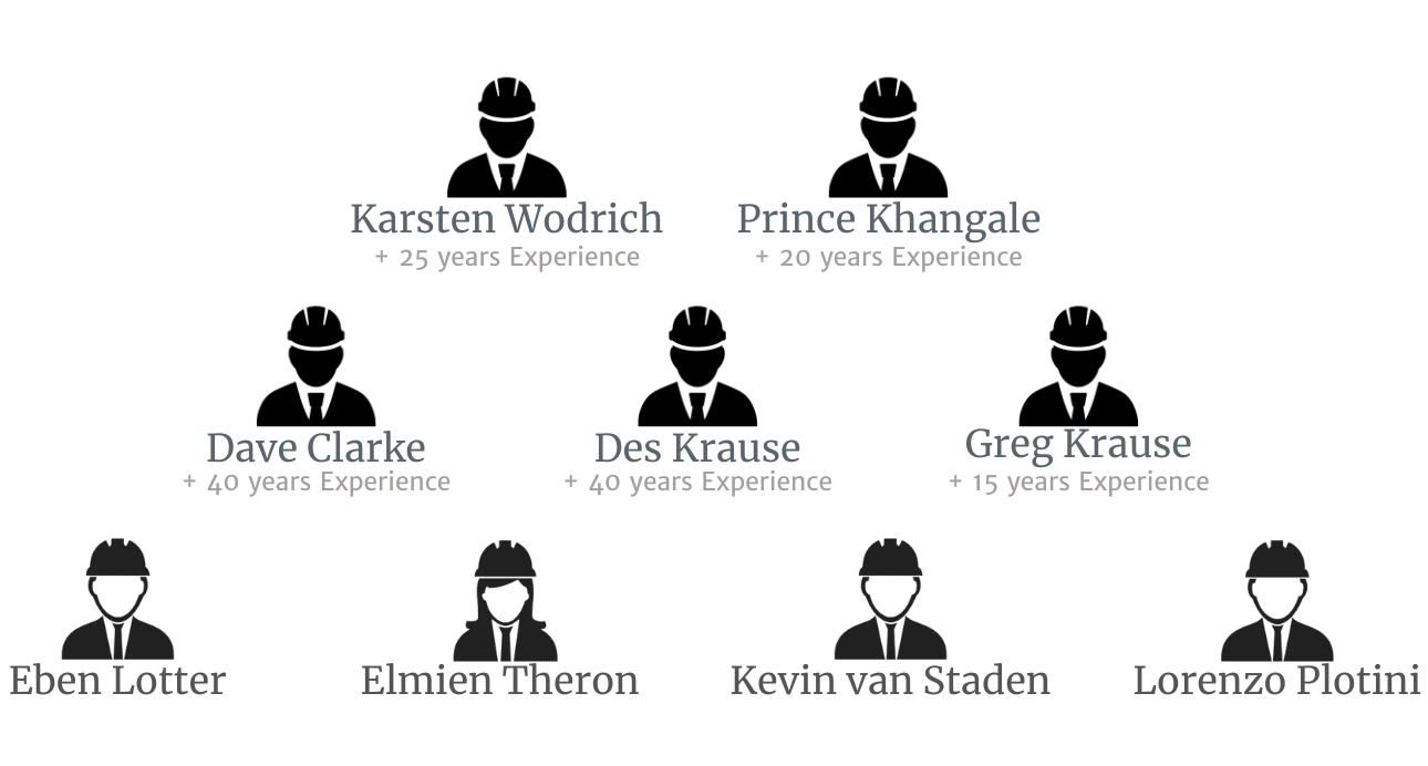 About Us – Techmatic